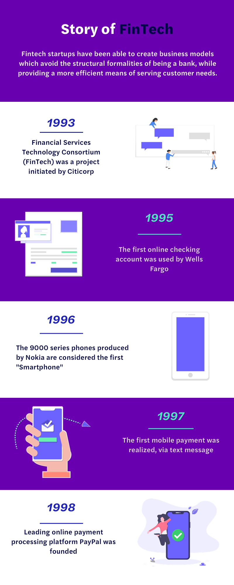 Story of FinTech: Second part (90's) - October Europe
