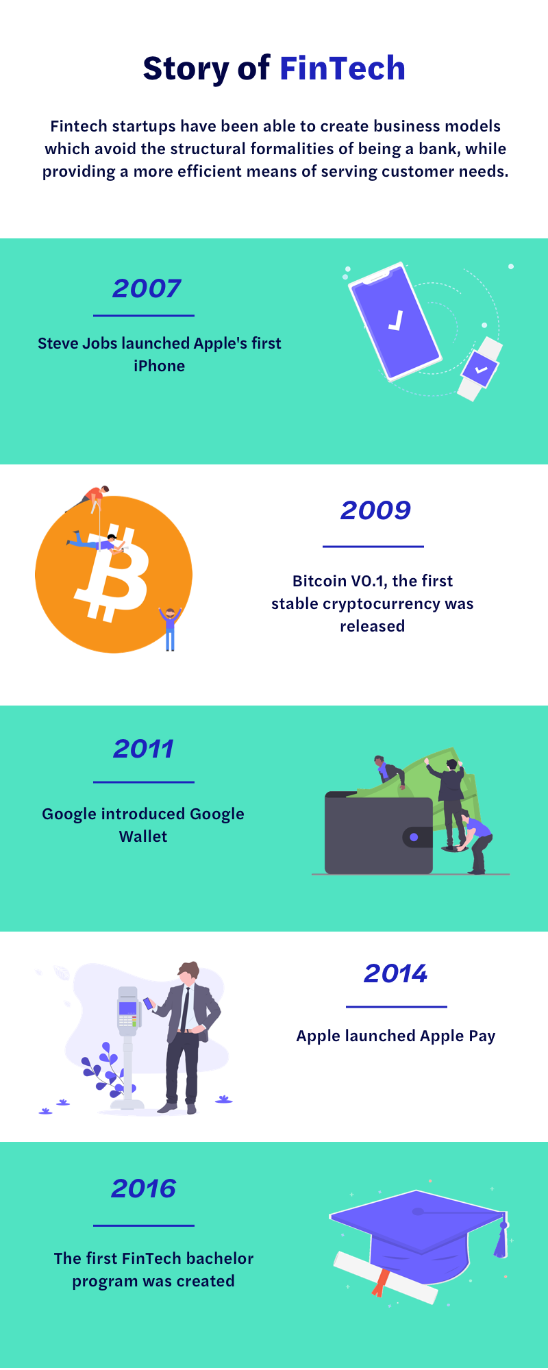 Story of Fintech: Third part (00s) - October Europe